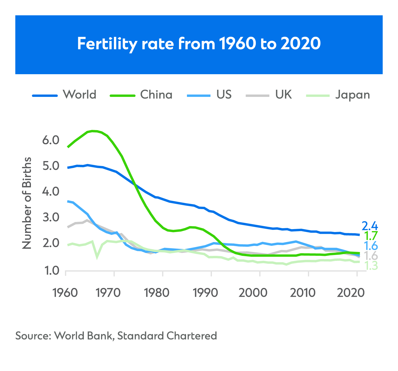 Inflation: Permanent or Transitory?