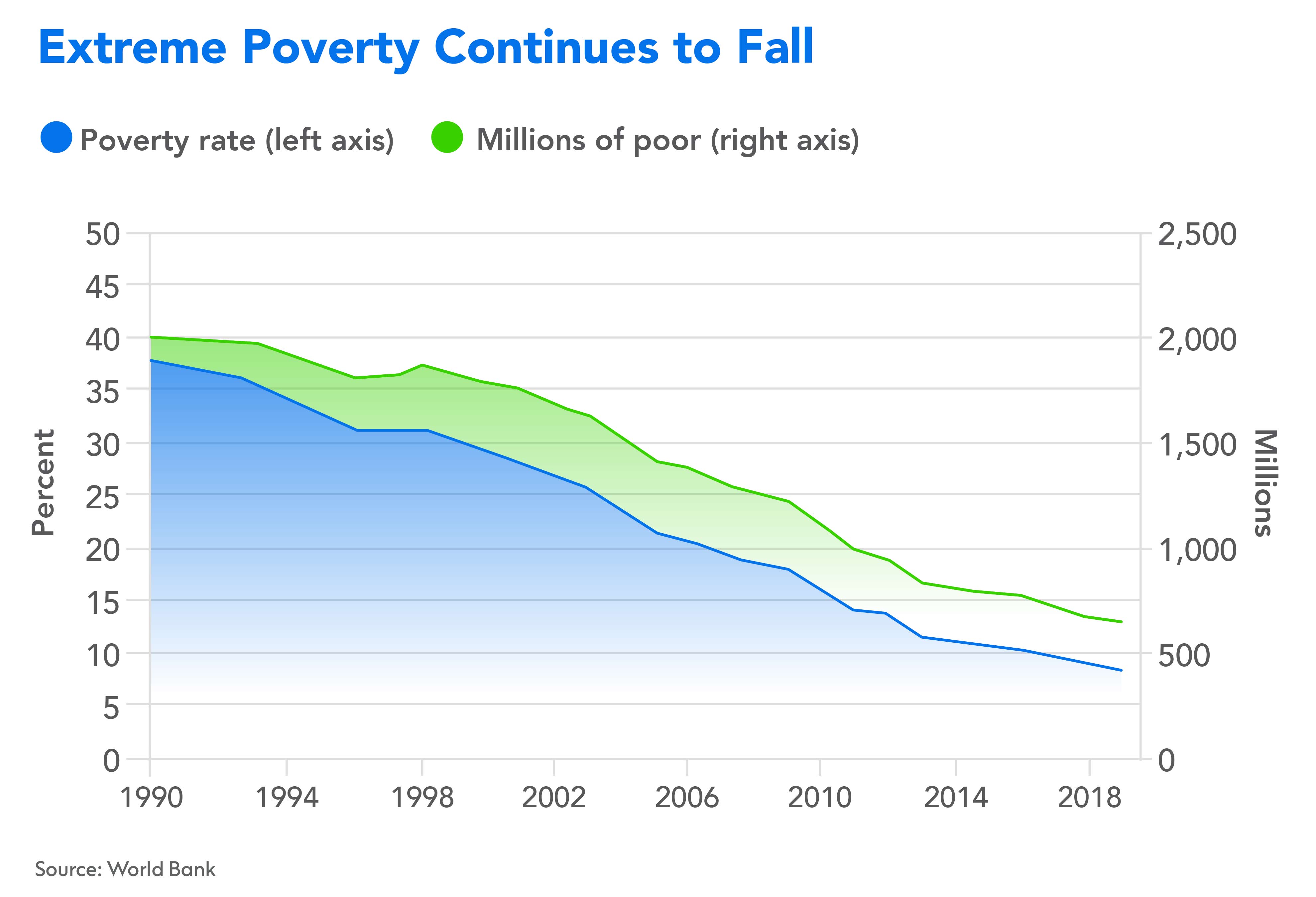 Can Globalisation Work for Labour?