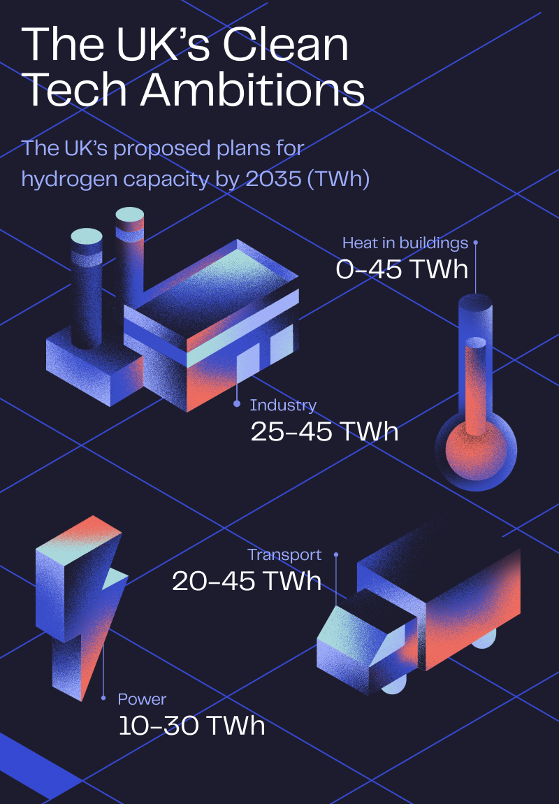 How the UK Is Helping Other Nations in the Race to Net Zero