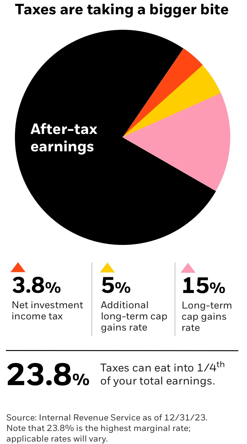Keep More of What You Earn: Adding Tax Alpha to Portfolios