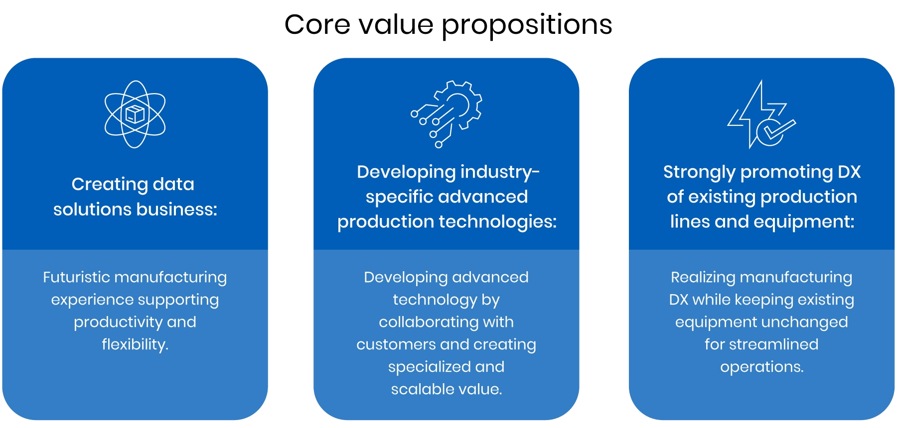Bridging Two Worlds: A Bold Vision of Future Manufacturing