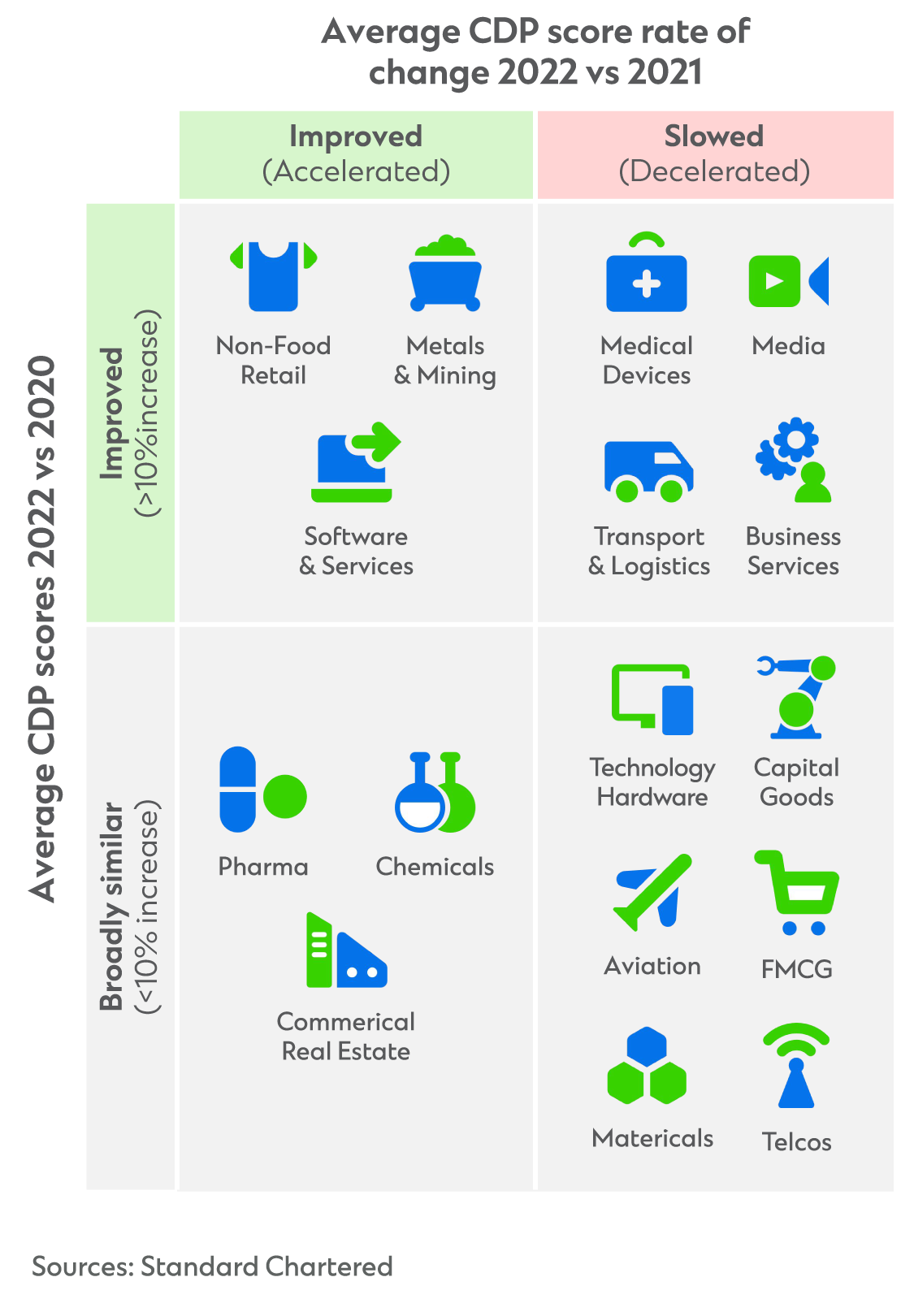 Capital Structure & Rating Advisory Outlook 2024