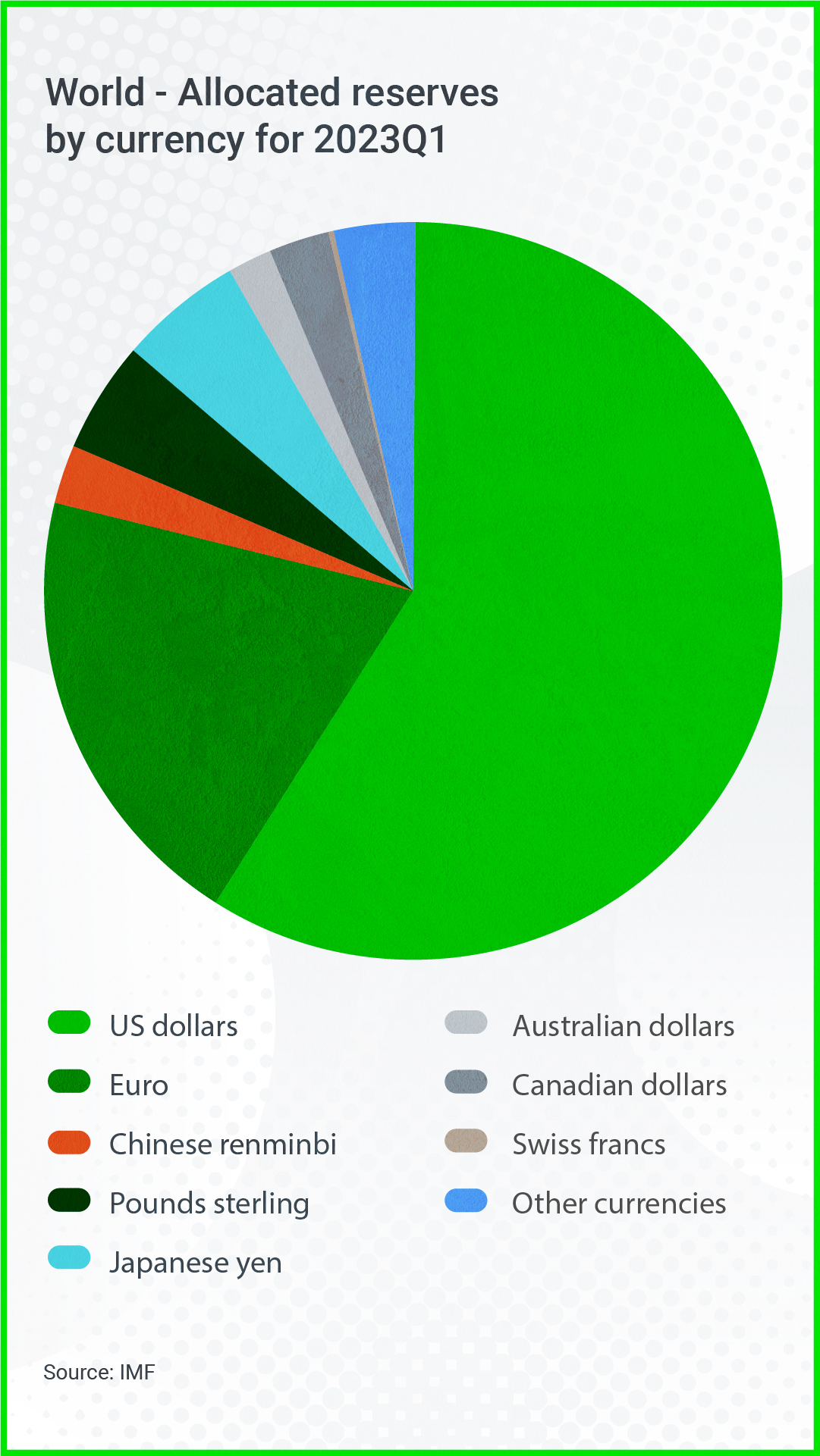 Dollar under threat