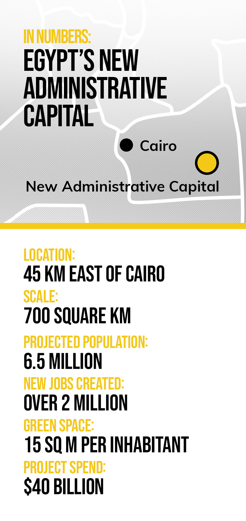 Egypt’s New Cities: A Blueprint for Sustainability in the Middle East