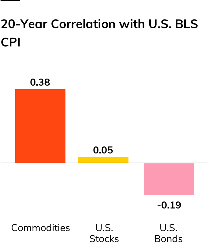 Positioning for Inflation: The Historical Outperformance of Value Stocks