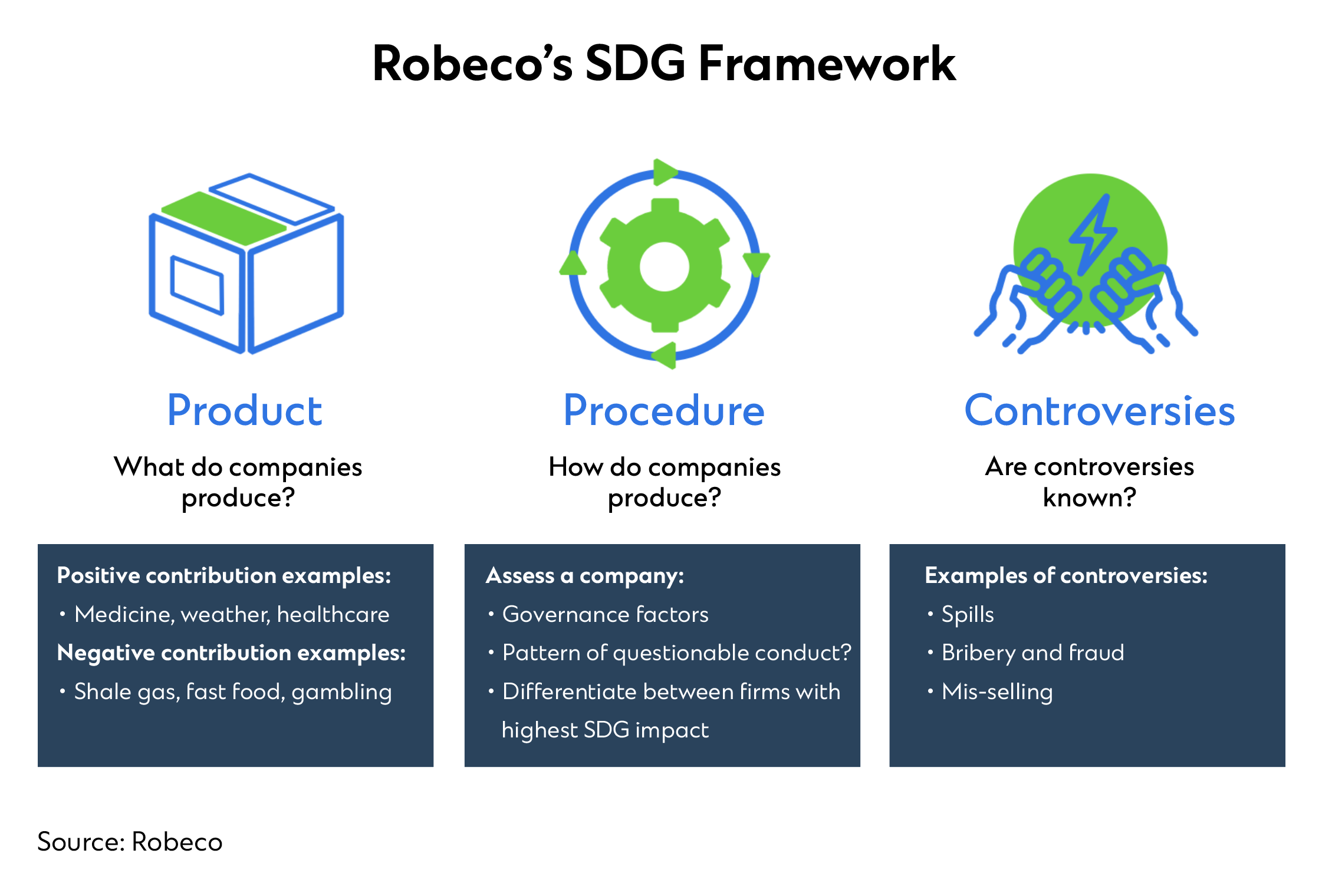 Future Proofing Your Portfolios – How Relevant Are the Sustainable ...