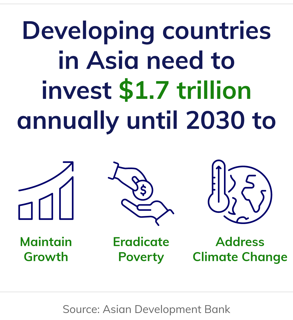 Strengthening Asia's Future with Sustainable Infrastructure
