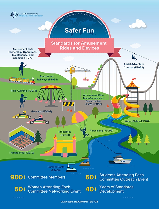 Safer Fun | ASTM