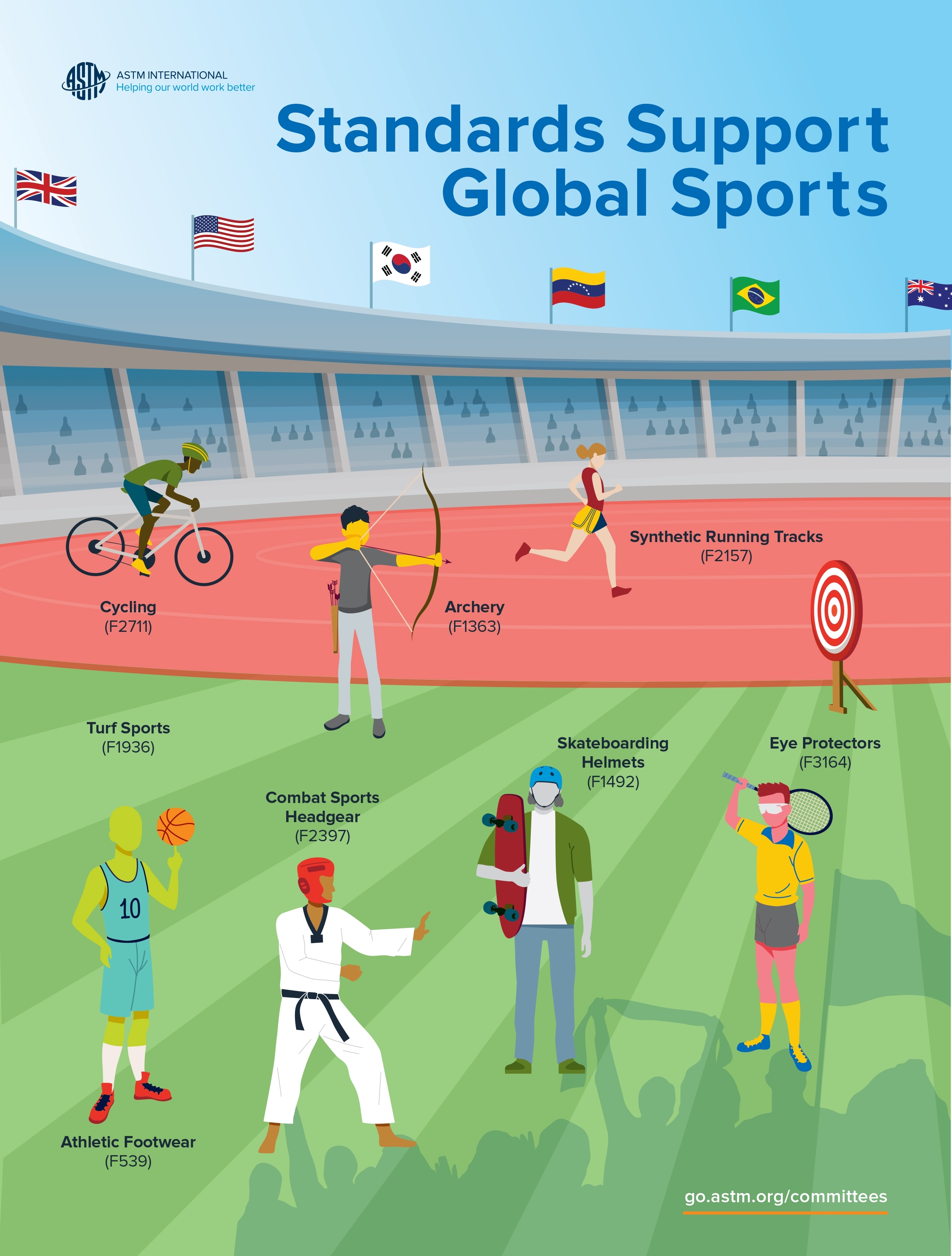 Infographic: Standards Support Global Sports | ASTM