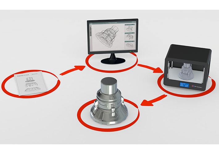 The 5 Most Important Standards in Additive Manufacturing | ASTM