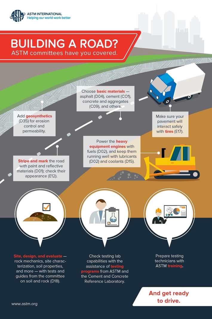 Building a Road? | ASTM
