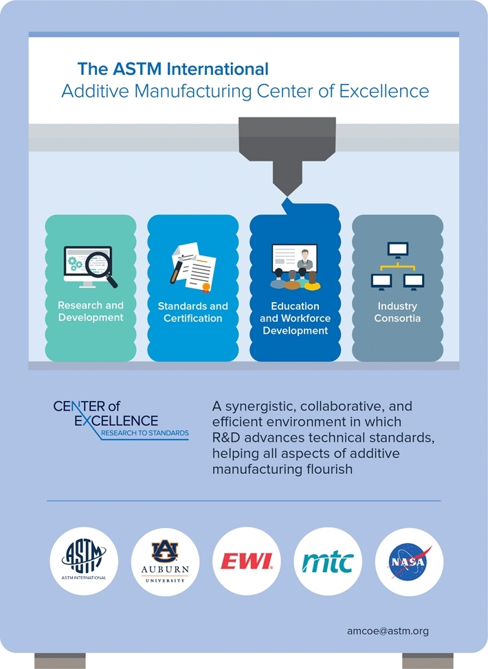 Infographic: The ASTM International Additive Manufacturing Center of Excellence | ASTM