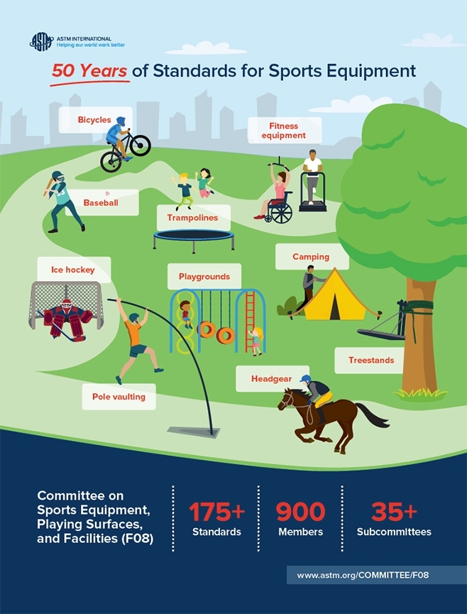 Infographic: 50 Years of Standards for Sports Equipment | ASTM