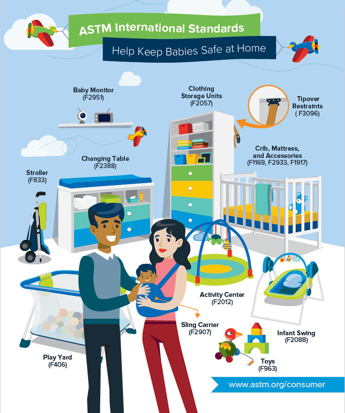 Infographic: ASTM International Standards Help Keep Babies Safe at Home ...