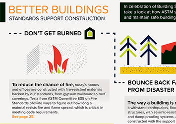 Better Buildings | ASTM