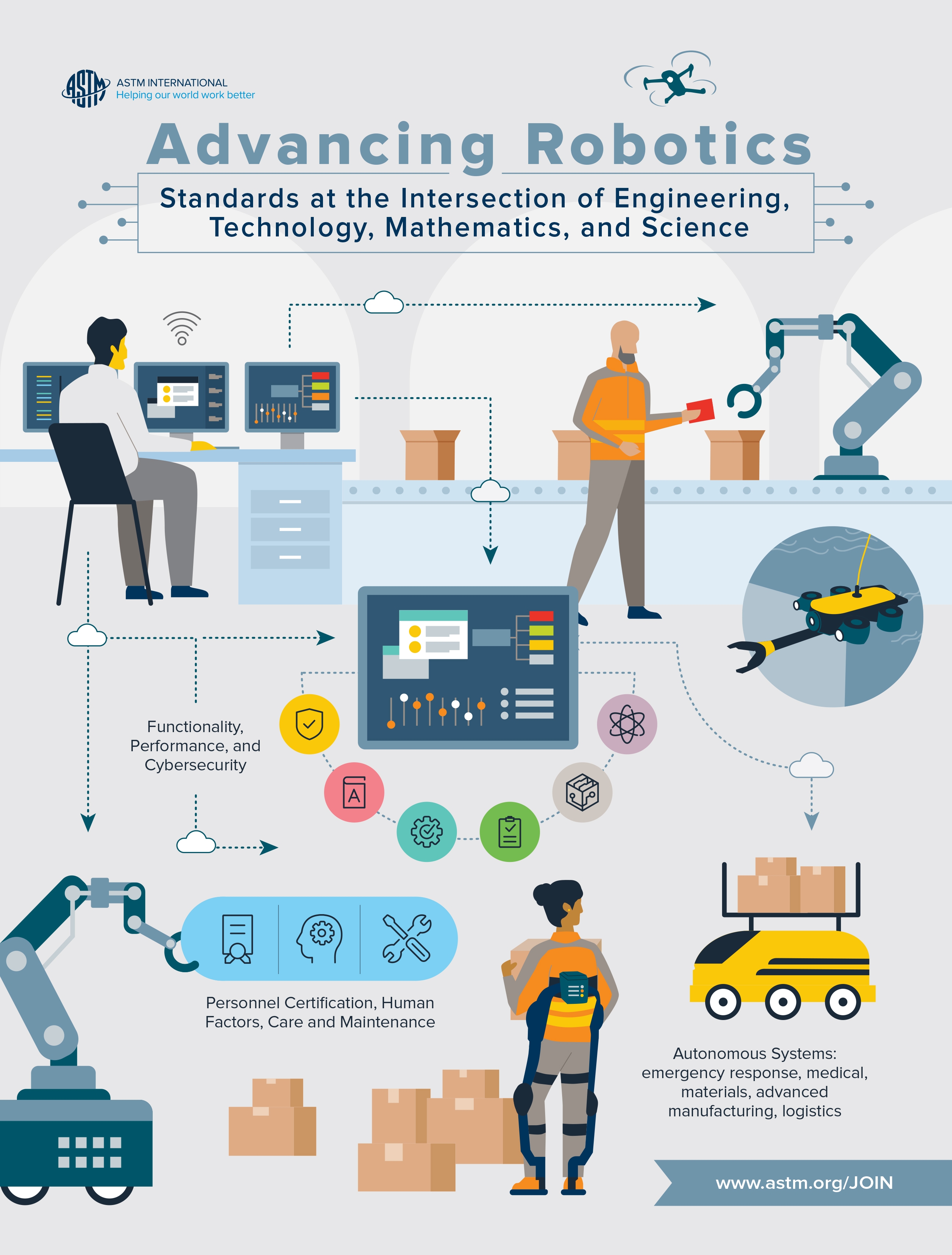 Advancing Robotics | ASTM