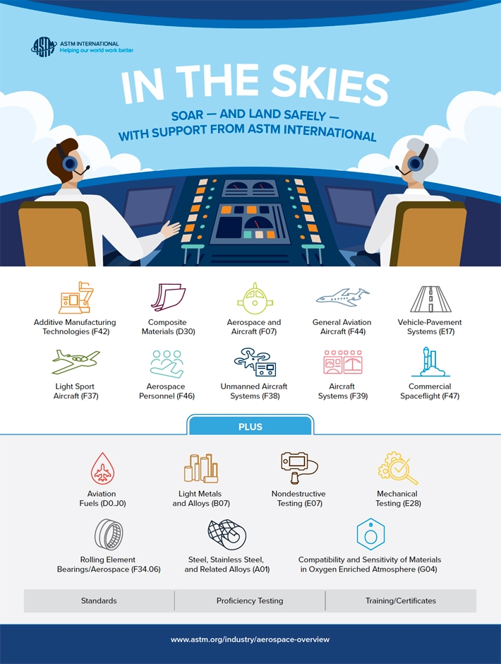 Infographic: In the Skies | ASTM