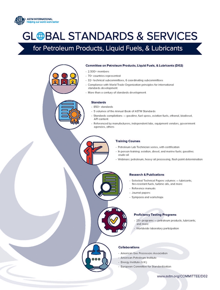 Infographic: Global Standards and Services for Petroleum Products ...