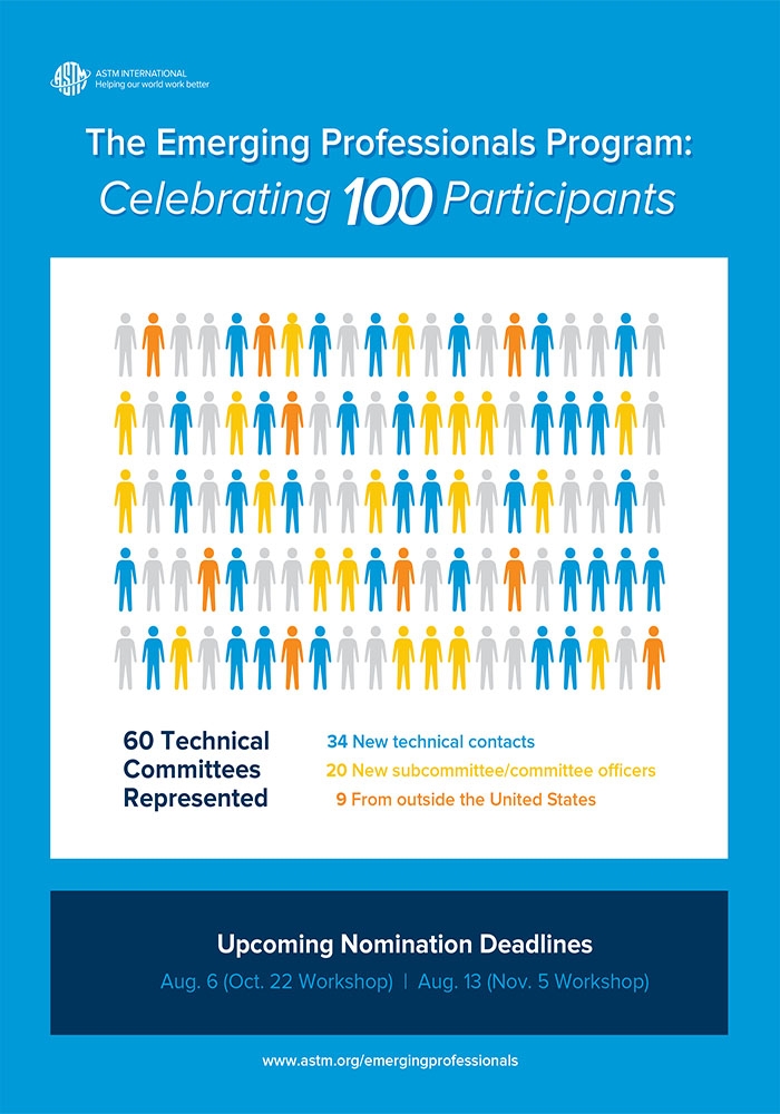 Infographic: The Emerging Professionals Program: Celebrating 100 ...