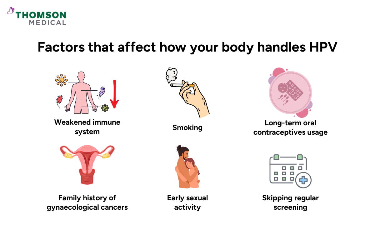 How Long Does Cervical Cancer Take to Grow | Thomson Medical