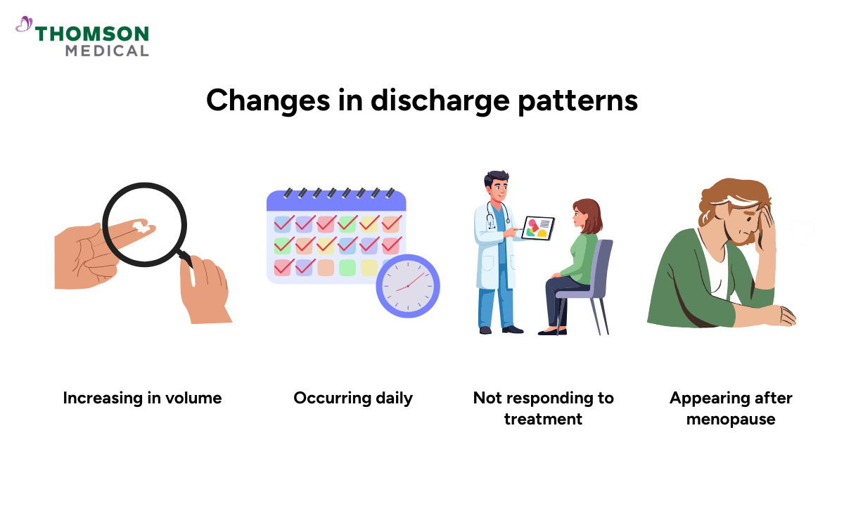 Can Ovarian Cancer Cause Vaginal Discharge? | Thomson Medical