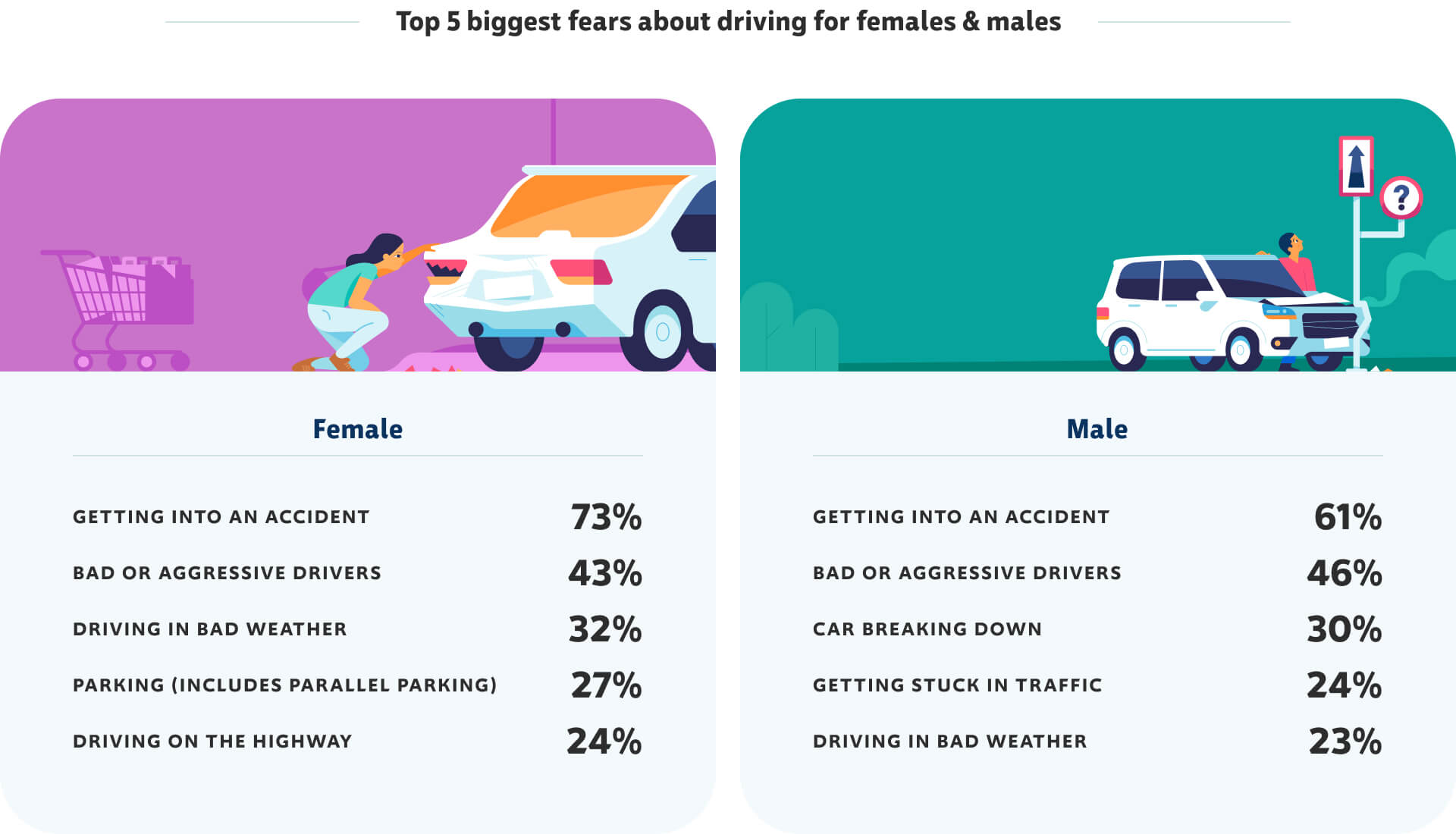 Is Teen Driving Becoming Less Popular? | Progressive