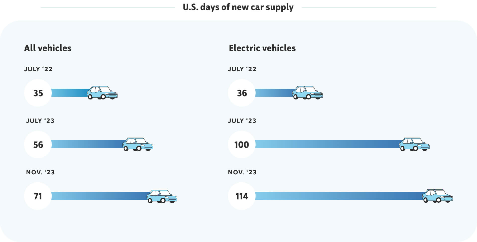 Automotive Industry Trends 2024 | Progressive