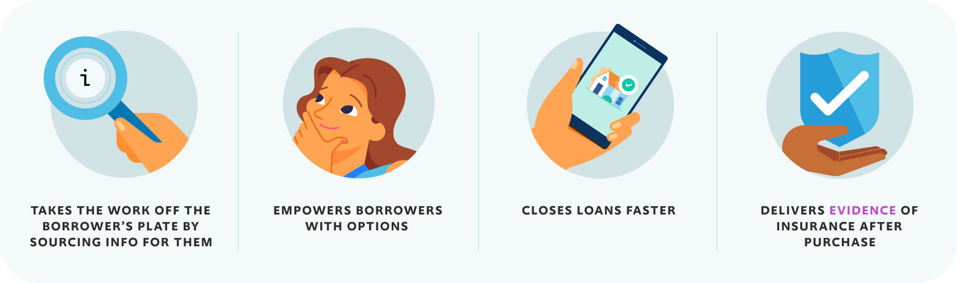 Home Insurance & Mortgage Integration | Progressive Partner Onboarding