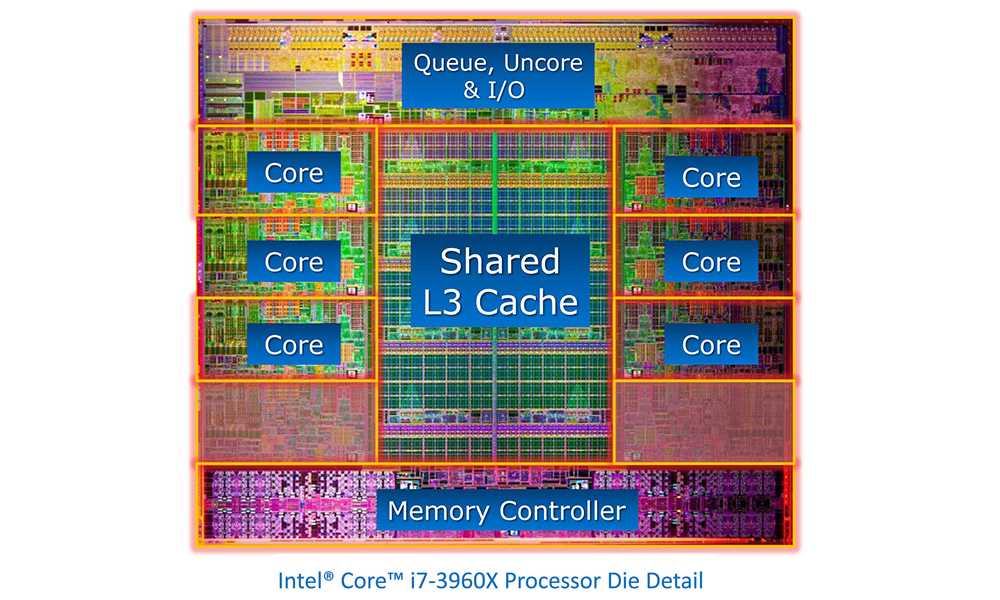 Cpu Transistor Count 2025 Guysshery Cpu Transistor Count 2025 Guysshery