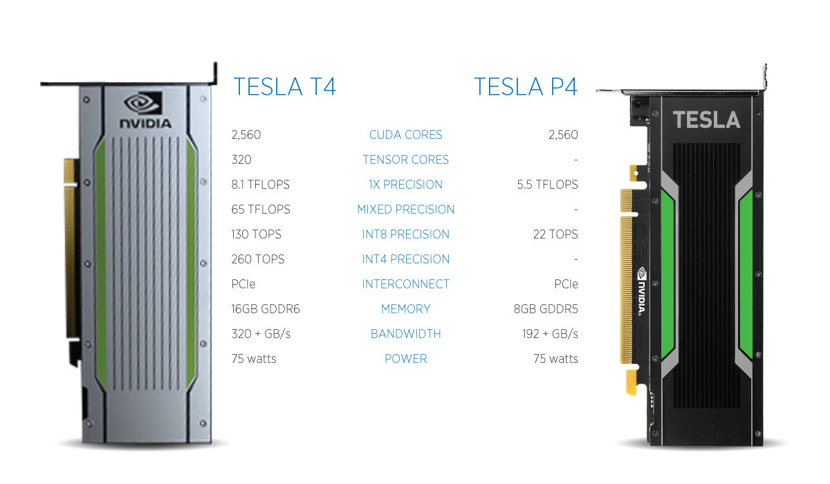 NVIDIA Tesla T4 Specs TechPowerUp GPU Database Atelier yuwa ciao jp NVIDIA Tesla T4 Specs TechPowerUp GPU Database Atelier yuwa ciao jp