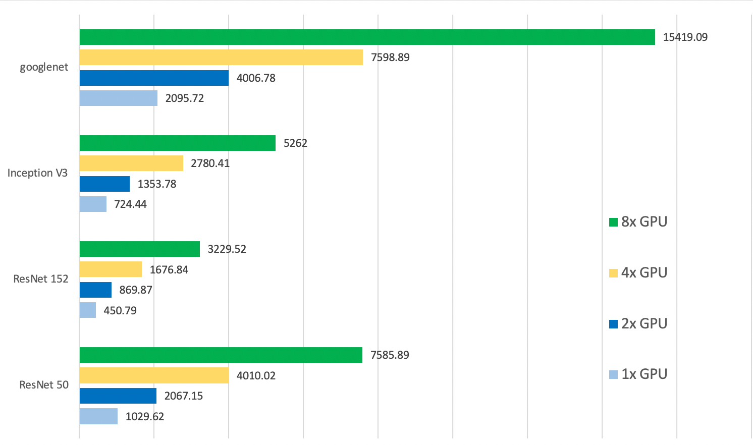 NVIDIA A5000 Deep Learning Benchmarks For TensorFlow