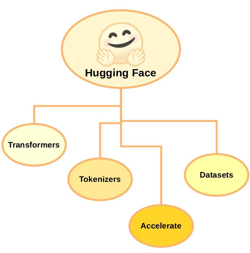  NLP Hugging Face