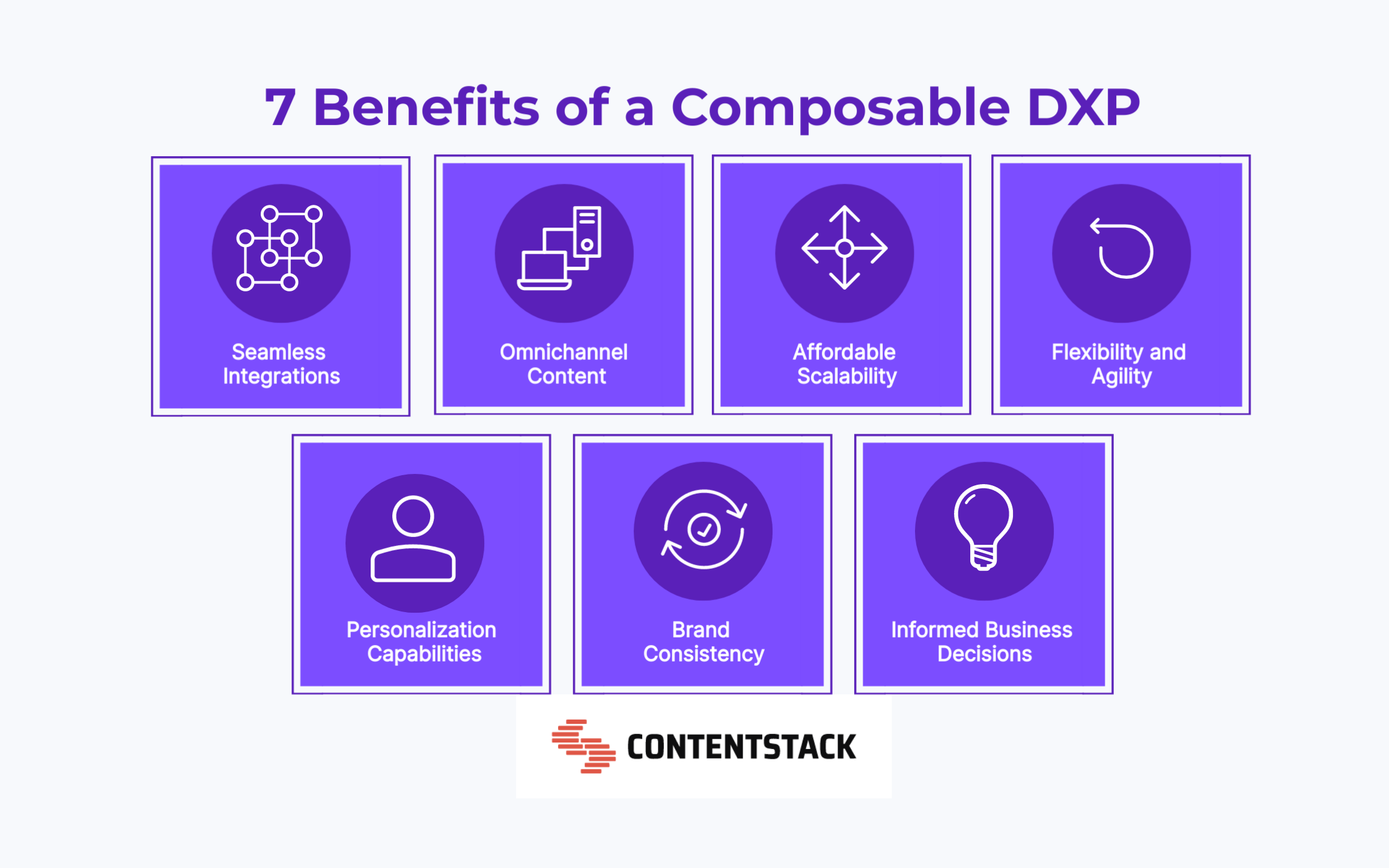 What Is a composable DXP? | Contentstack