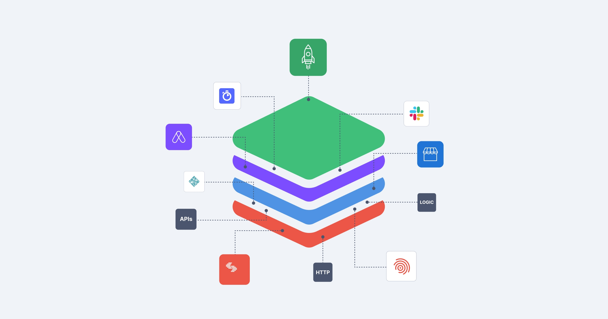 What’s new and what’s in store for Contentstack Launch
