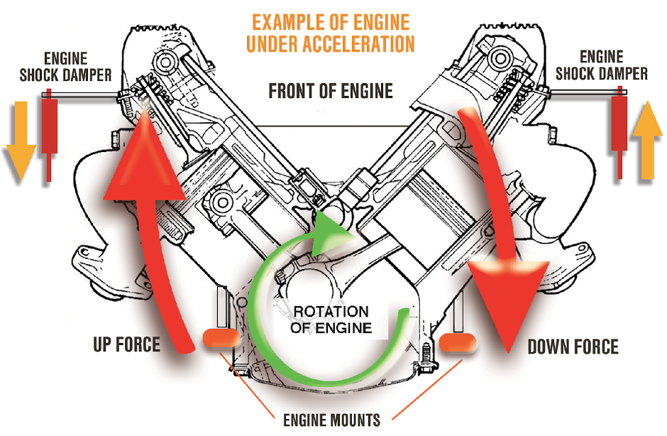 Mercedes Engine Torque Dampers Shocks FCP Euro