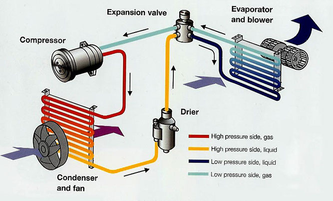 How to Diagnose, Repair, and Understand Volvo A/C System Faults | FCP Euro