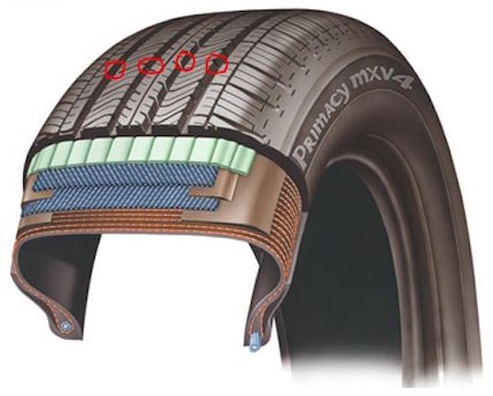 How to Measure Tire Tread Depth | FCP Euro