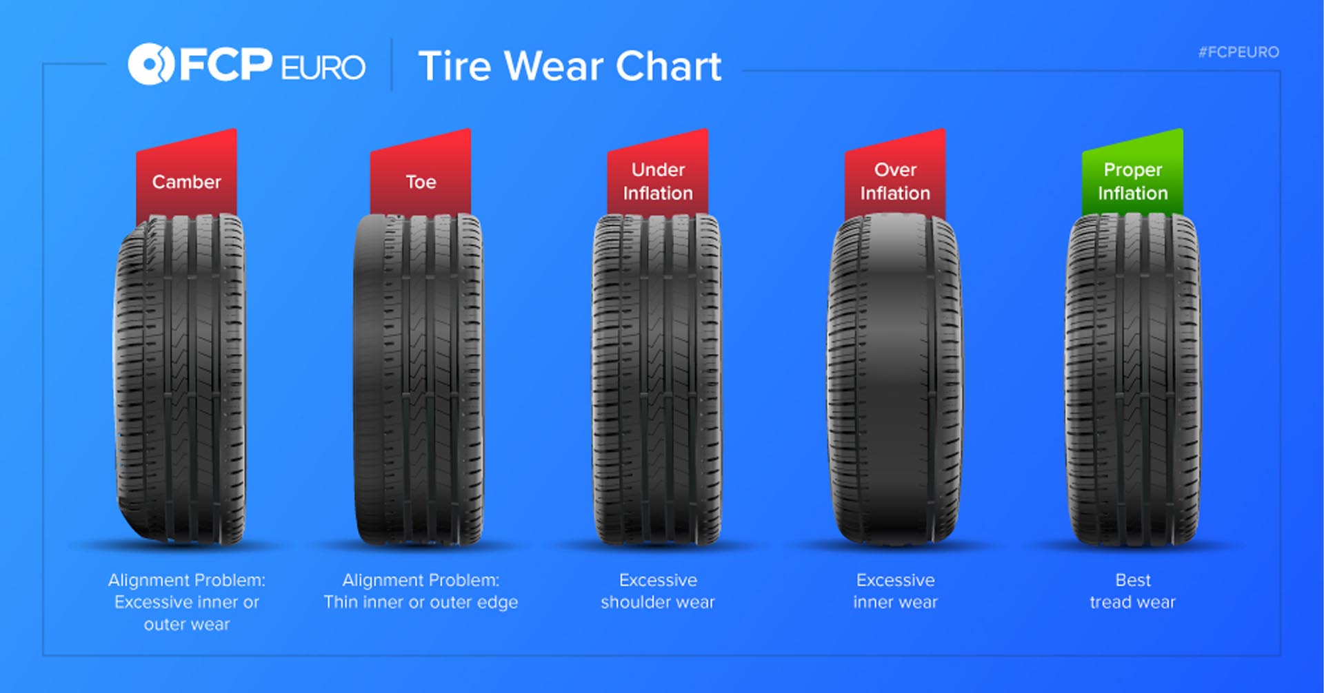 Understanding Tires: Specs, Wear, & Making The Right Choice For Your ...