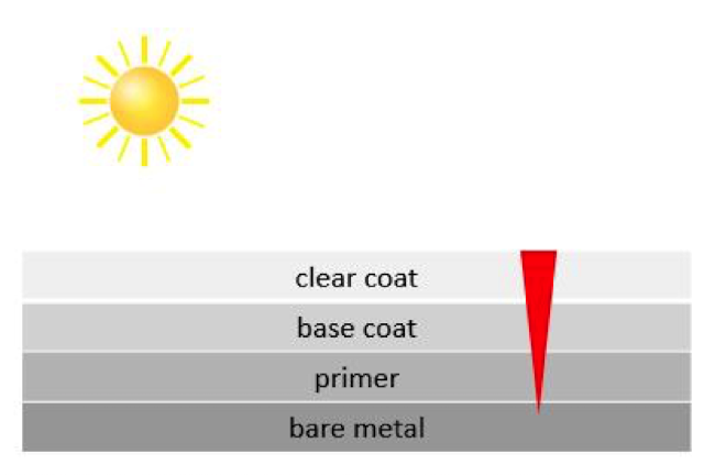 How to Repair and Touch Up Paint Scratches | FCP Euro