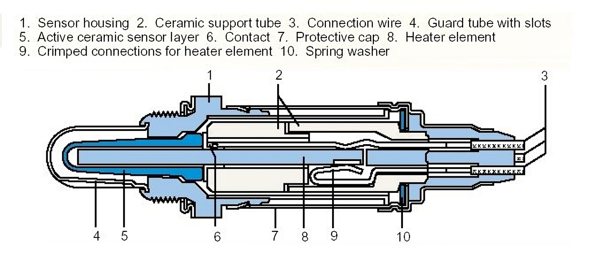 Faulty Oxygen Sensor - O2 Symptoms & Diagnosis | FCP Euro