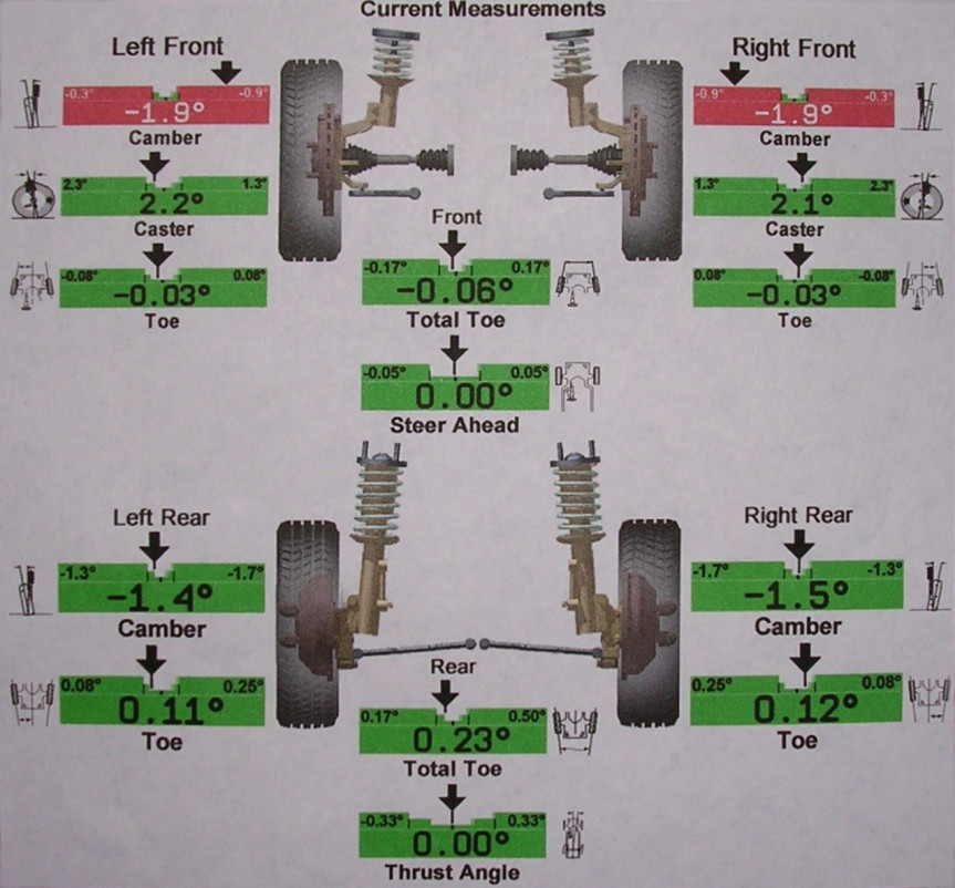When and Why Alignments are Important | FCP Euro