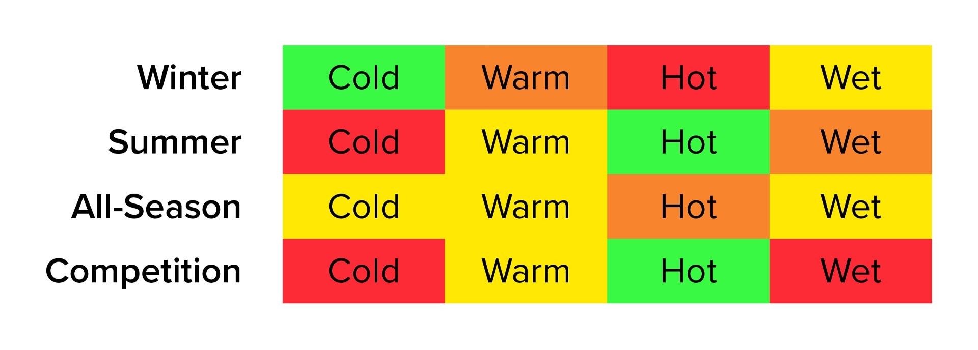 Understanding Tires: Specs, Wear, & Making The Right Choice For Your ...