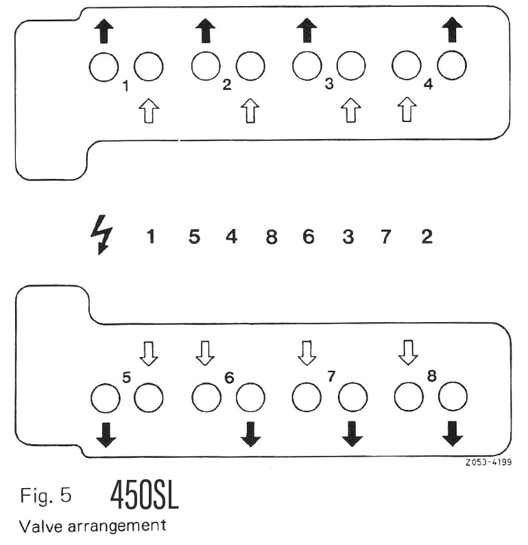Mercedes 450SL Valve Adjustment | FCP Euro