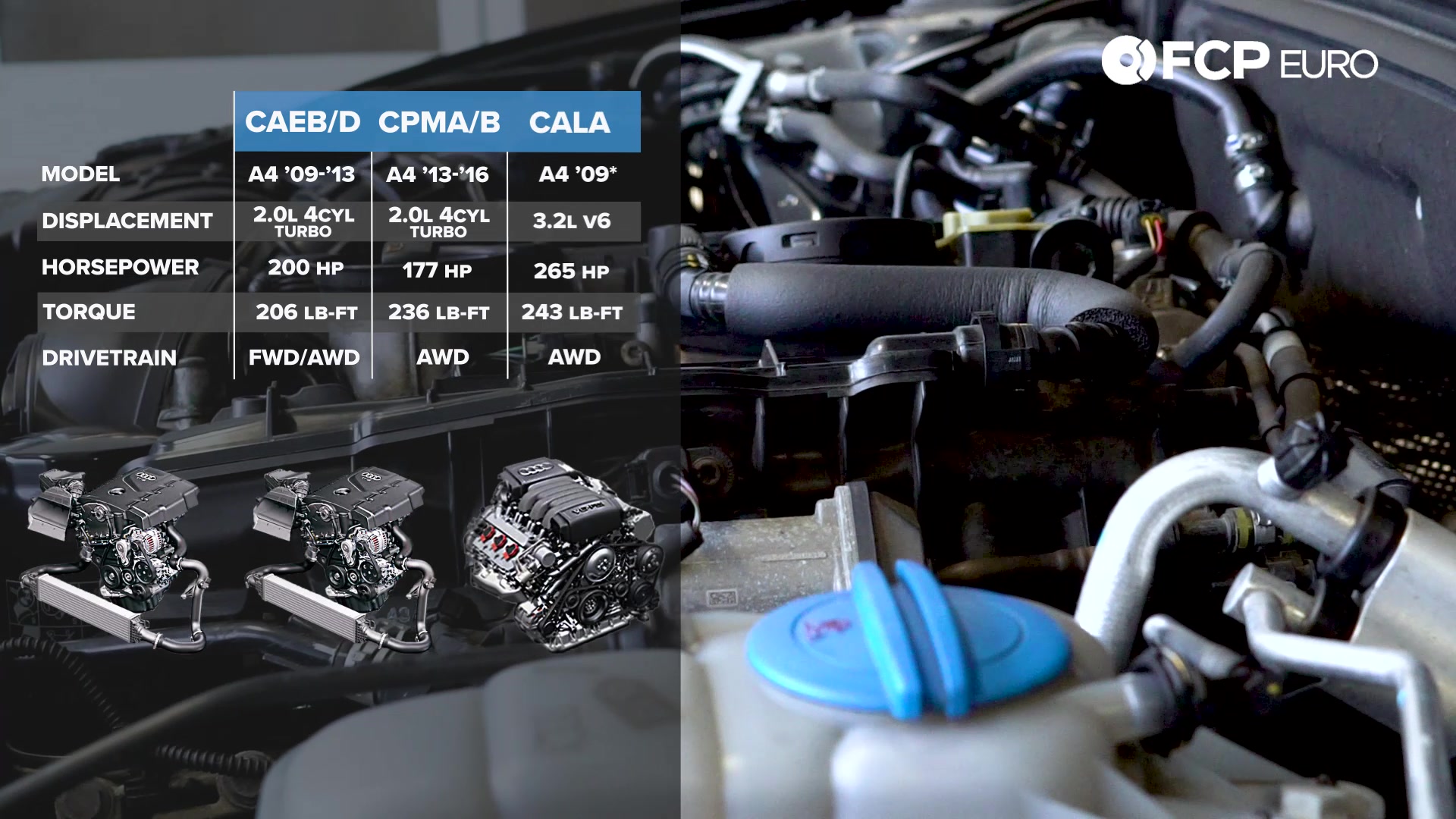 Audi B8 (A4, A5, A4 Allroad, S4, S5) Video Buyer's Guide: What You Need ...