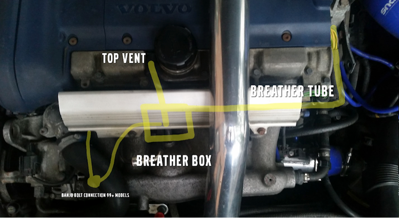 Volvo PCV System Maintenance and Function | FCP Euro