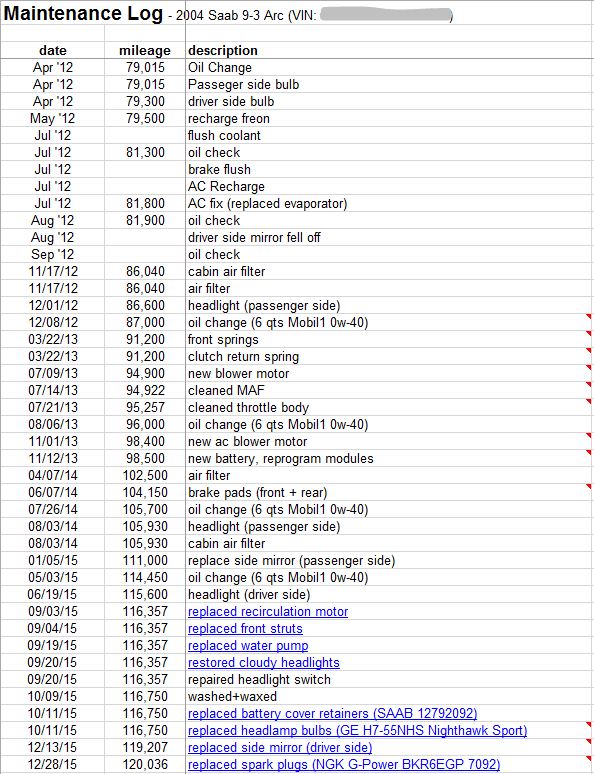 How to Create a Vehicle Maintenance Log | FCP Euro