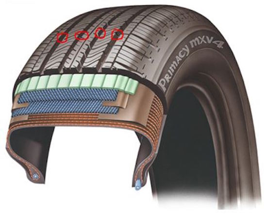 How to Measure Tire Tread Depth | FCP Euro