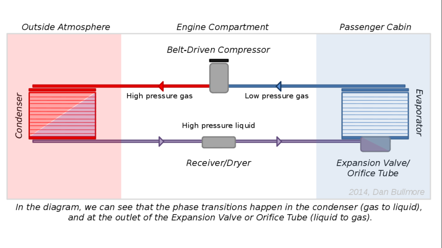 The Science of Comfort: How Air Conditioning Works | FCP Euro