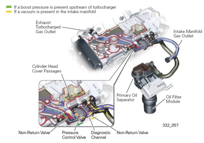The Evolution of Emissions Systems | FCP Euro