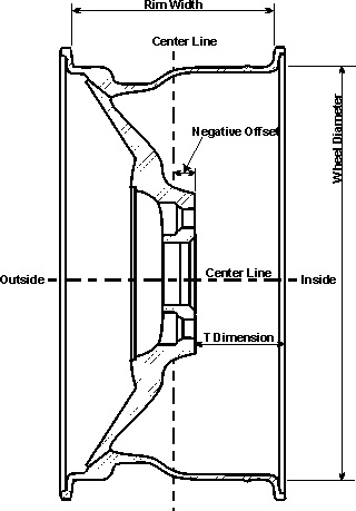 The Basics of RWD Volvo Wheel Upgrades | FCP Euro
